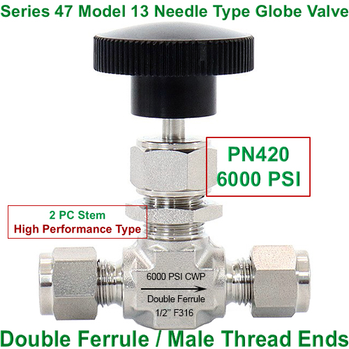 HSFH Inc. - CE Certified Industrial Valves and Actuators